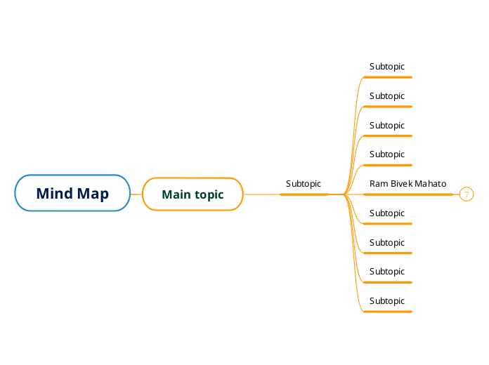 Mind Map - Mindmap